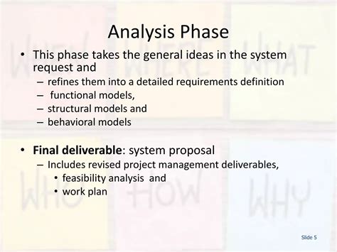 Requirement Analysis And Uml Modelling In Software Engineering Pdf Computing Technology