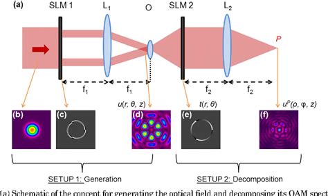 Figure 1 From Quantitative Measurement Of The Orbital Angular Momentum Density Of Light