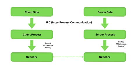 What Is The Role Of Distributed Computing Frameworks In Data