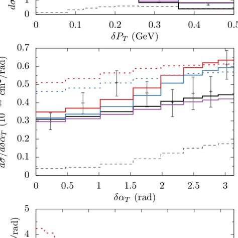 results for the single transverse variables compared to the t2k data of