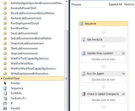 Slight Introduction To Team Foundation Build 2010 Goshoom Net Dev Blog