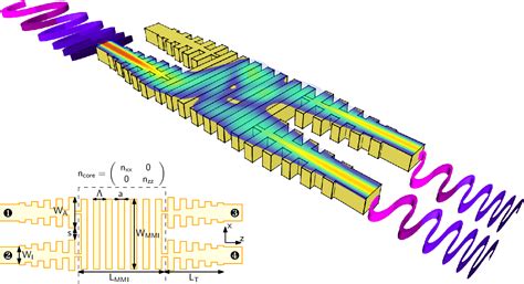 Figure 1 From Ultra Broadband Waveguide Coupler Using An Anisotropic