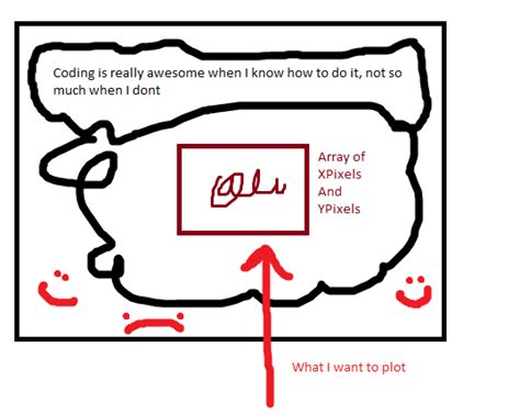 Python How To Plot A Limited Region Of An Image Stack Overflow