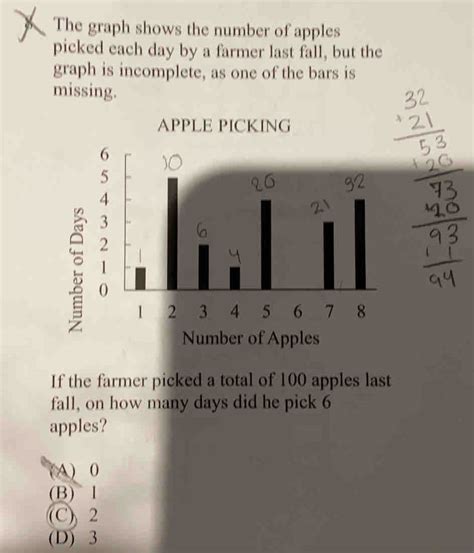 Solved The Graph Shows The Number Of Apples Picked Each Day By A