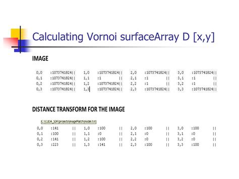 Ppt Image Matching Using The Hausdorff Distance With Cuda Powerpoint