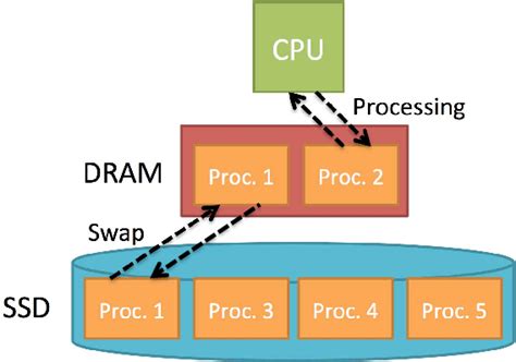 Figure 1 From Pgas Communication Runtime For Extreme Large Data Computation Semantic Scholar