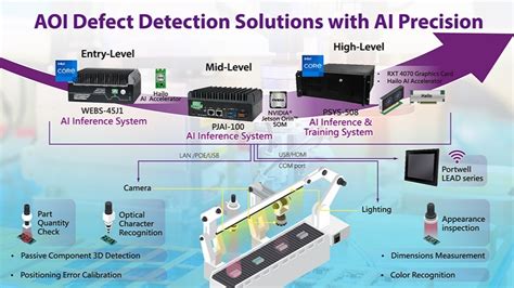Aoi Defect Detection Solutions With Ai Precision
