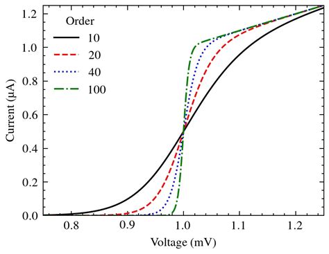 Scienceplots用于科学绘图的matplotlib样式库 Csdn博客