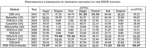🤔 Facial Expressions Recognition A Dmitryryumin Collection