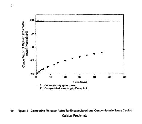 Microcapsules Eureka Patsnap