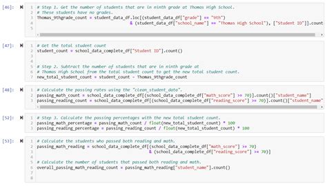 Github Atomic45schooldistrictanalysis Analysis Of School District