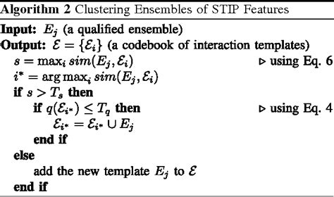 Figure 1 From Gaussian Process Regression Based Video Anomaly Detection