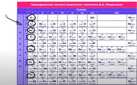 Все что нужно знать о периодической системе Менделеева