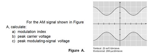 Solved For The AM Signal Shown In Figure A Calculate A Chegg