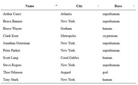 javascript datatables how to filter across multiple columns