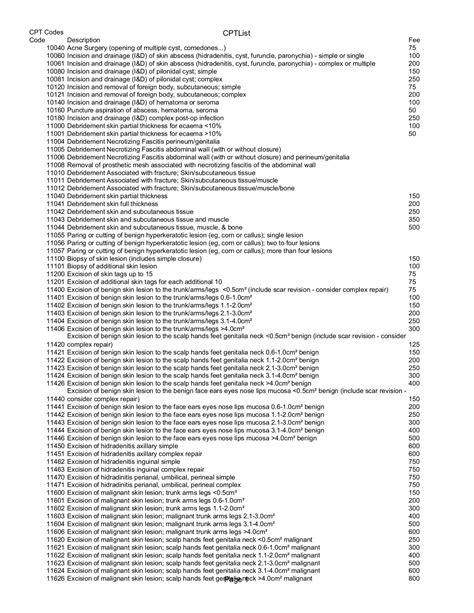 Excisional Debridement Cpt