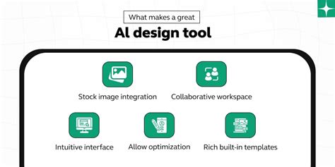The Role Of Ai In Predictive User Interface Design Guvi