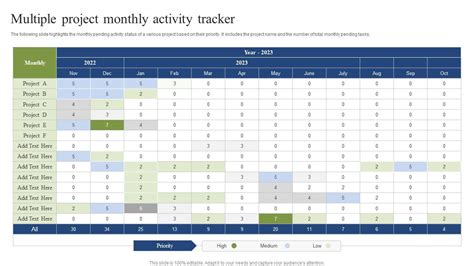 multiple project monthly activity tracker ppt template