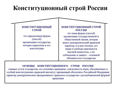 Конституционный строй 📙 Право и юриспруденция