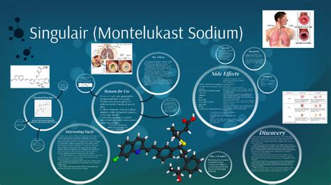 Montelukast Singulair By Mae Amm On Prezi