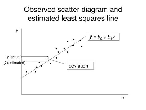 Ppt Bivariate Linear Regression Powerpoint Presentation Free Download Id 581823