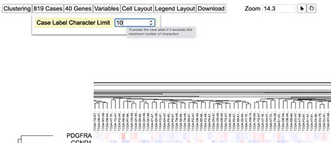 Gene Expression Clustering Gdc Docs