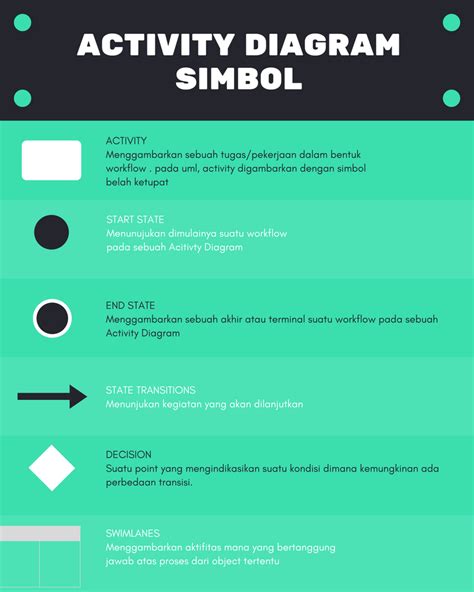 Penjelasan Simbol Uml Diagram Use Case Activity Sequence Class State Chart Kolaborasi