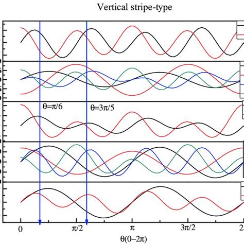 Mathematical Plot Of A Lorentzian Wormhole Einstein Rosen Bridge Download Scientific Diagram