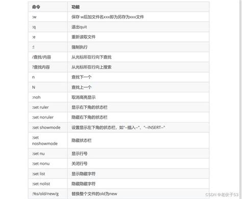 Linux命令vi 文本编辑器怎么用？一文带你了解vi和vim的区别与用法 Linux命令大全手册