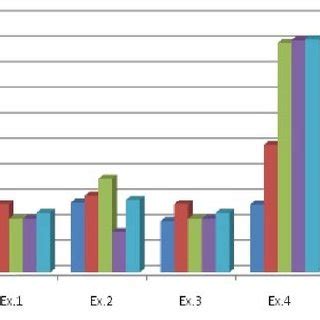 The Descriptive Statistics Values Of The Iteration Number When Choosing Download Scientific