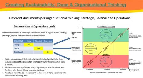 mitigate risk of foreign expertise dependency by creating process