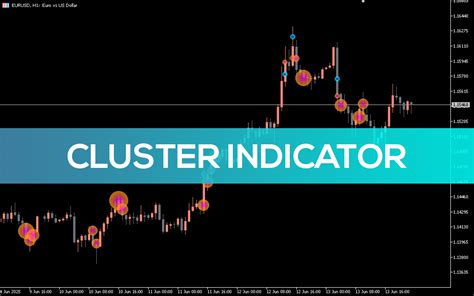 Cluster Indicator For Mt5 Download Free Indicatorspot