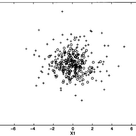 Two Overlapping Gaussians Download Scientific Diagram