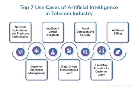 Tarek Hassan On Linkedin Below Image Highlights 7 Key Ai Use Cases That Are Reshaping The Telecom