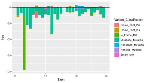 Plotting Two Datasets Across Same X Axis In R Using Ggplot Or Equivalent Stack Overflow
