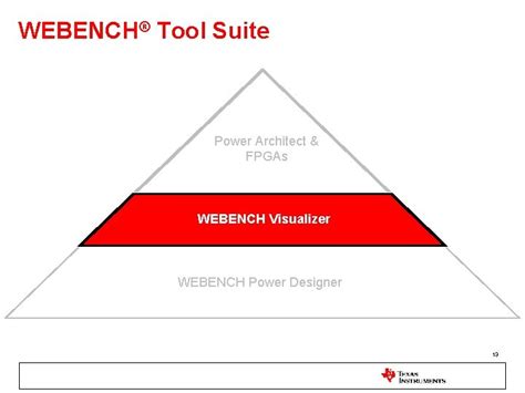 WEBENCH Power Designer Power Architect Basics Objectives