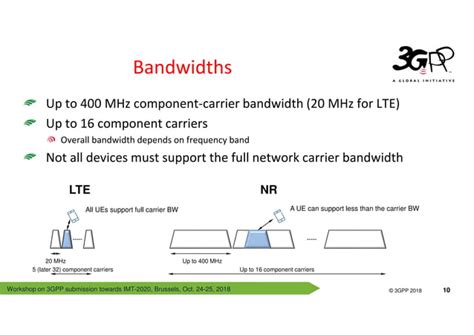 Overview 3gpp Nr Physical Layer Pdf Computer Networking Computing