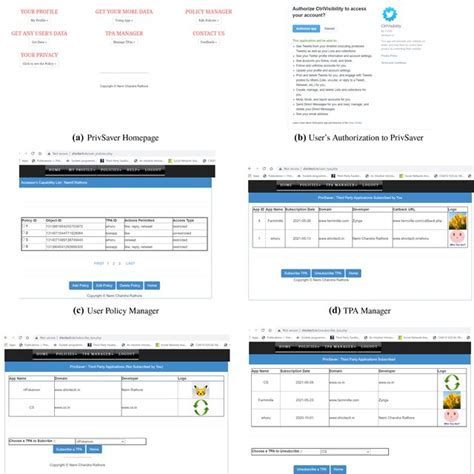 User Data Authorization To A Tpa By Privsaver Download Scientific Diagram