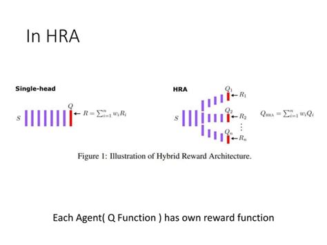 Hybrid Reward Architecture PPT