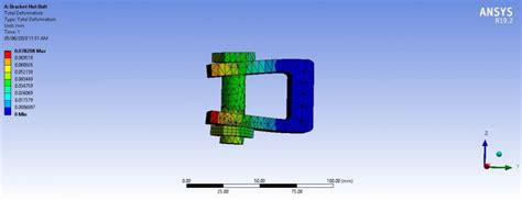 Ansys Fluent COMSOL Ansys Workbench OpenFOAM ICEM CFD CalculiX Star CCM By Er Shubh Verma