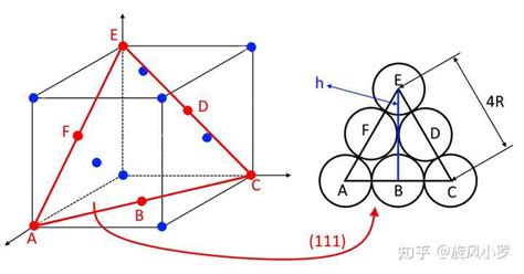 Bcc和fcc晶体结构的密排面怎么求？为什么滑移面一般是密排面？ 知乎