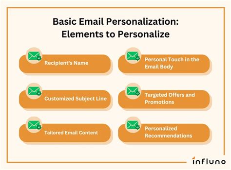 5 Levels Of Email Personalization Best Practices Examples