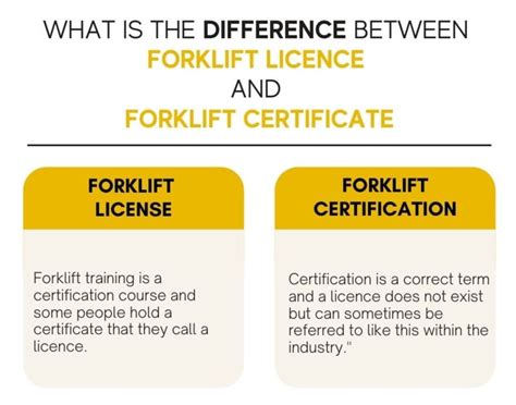 Certified Forklift Training Course In Uk