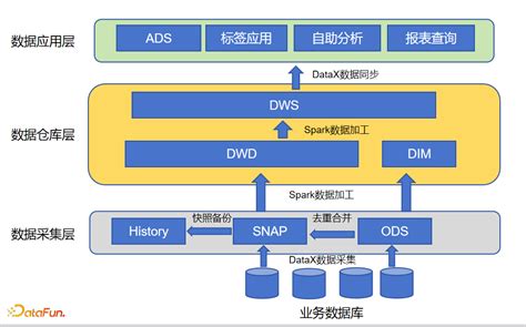 clickhouse clickhouse本地表和分布式表 csdn博客