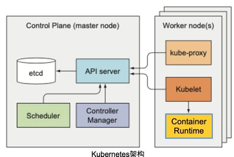 Flink On K8s 企业生产化实践flink 与cronjob Csdn博客