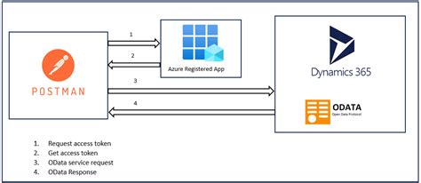 Find All Public Entities With The Public Collection Names In D365