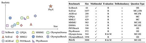PhyX