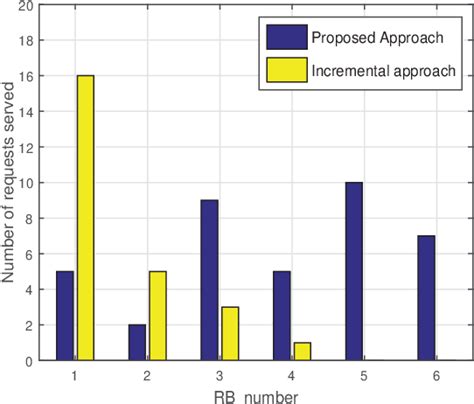 Figure 1 From Interference Aware D2d Multicasting Using Modified