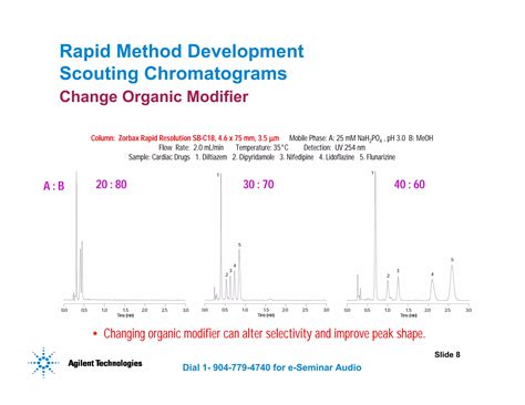 HPLC Method Development Pdf