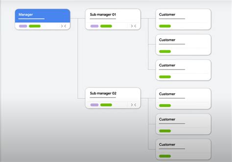Google Ads How To Manage Multiple Accounts